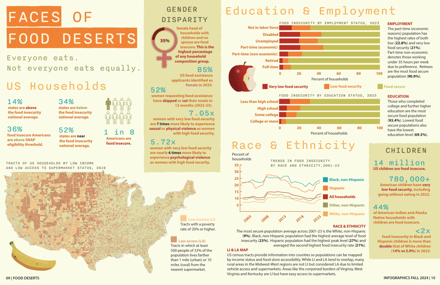 Demographics of Food Deserts in US - jared larson