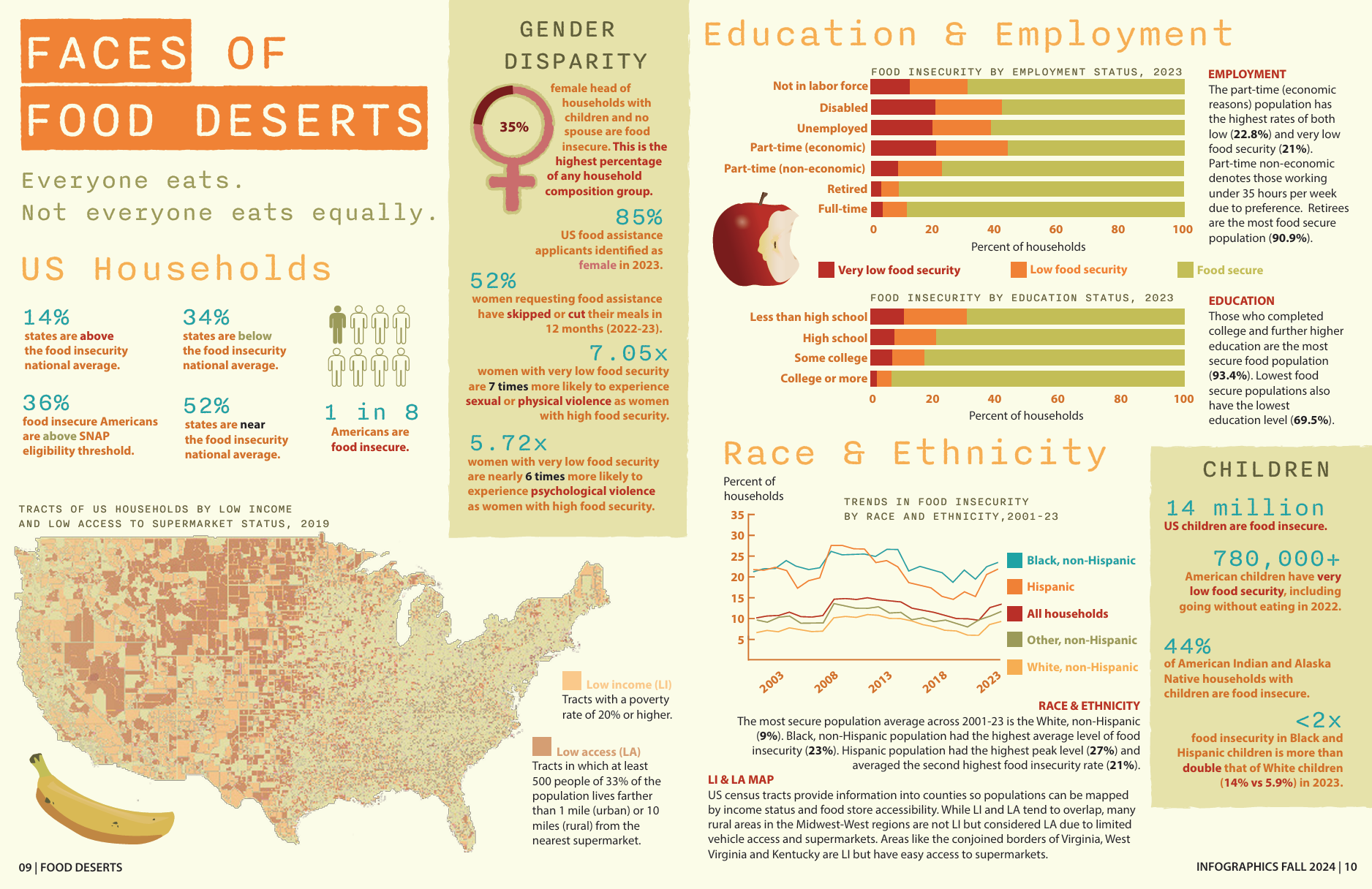 Demographics of Food Deserts in US - jared larson